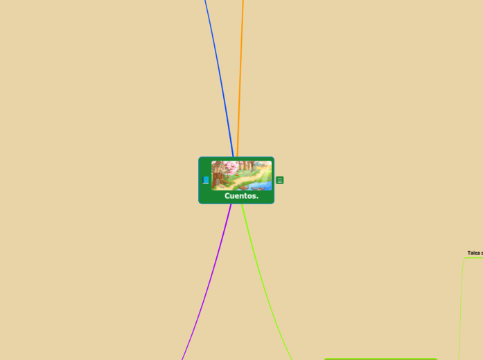 Cuentos para niños - Disfrutemos la lectur...- Mind Map